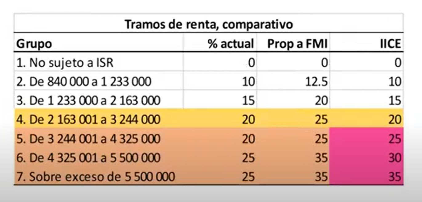 Tramos Impuesto De Renta 2024 Costa Rica - Barbra Analiese Tramos Impuesto De Renta 2024 Costa Rica - Barbra Analiese