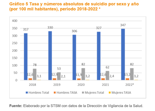 Los hombres se resisten a buscar ayuda en materia de salud mental