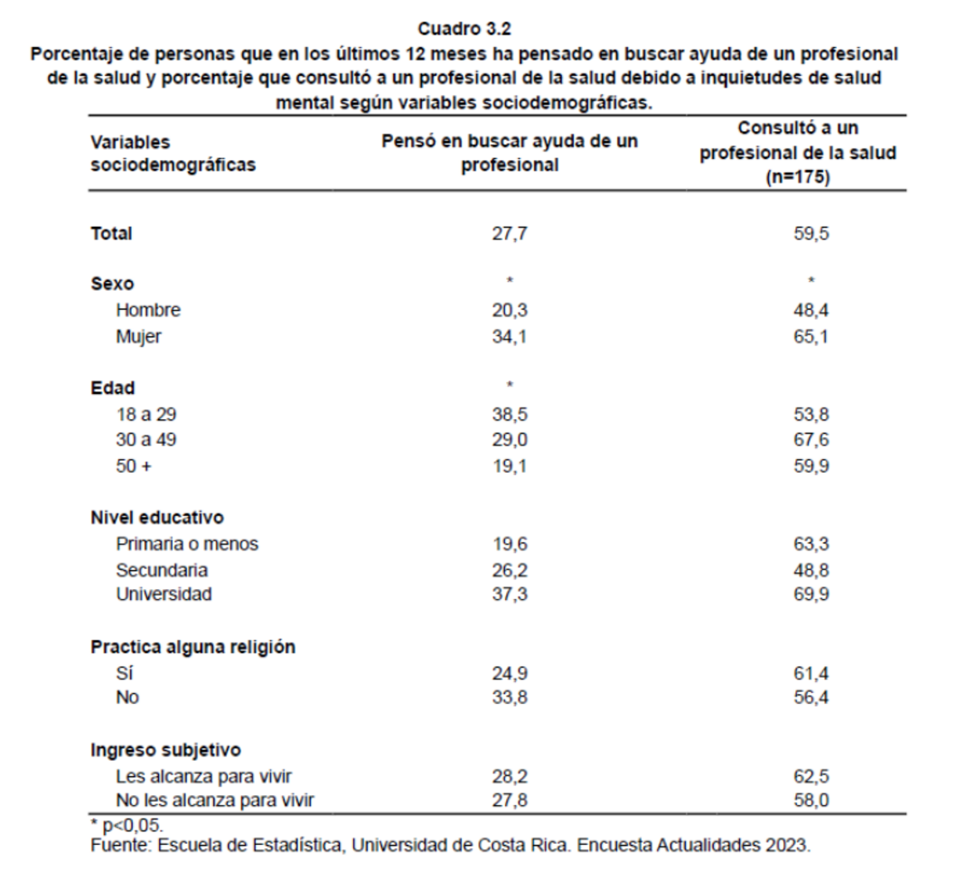 Los hombres se resisten a buscar ayuda en materia de salud mental | Instituto de Investigaciones ...
